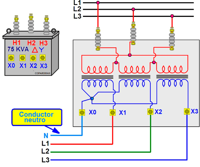 La importancia del correcto aterrizaje del neutro en transformadores | KINENERGY